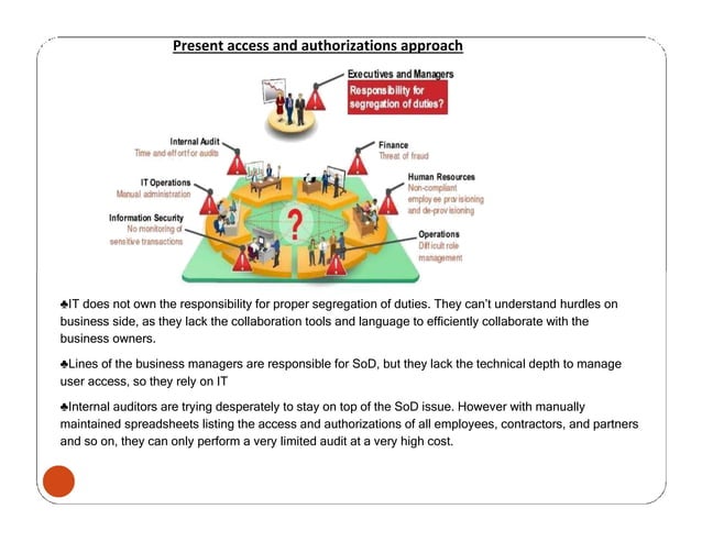 Sap GRC Basic Information | GRC 12 online training | PDF