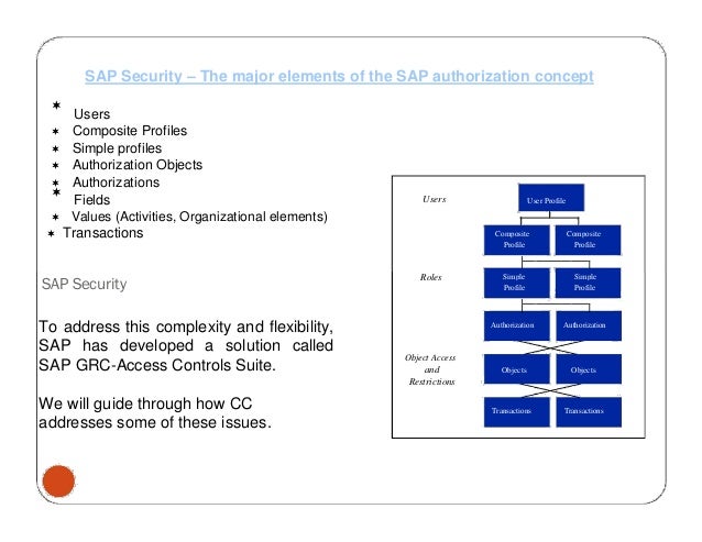 Sap GRC Basic Information