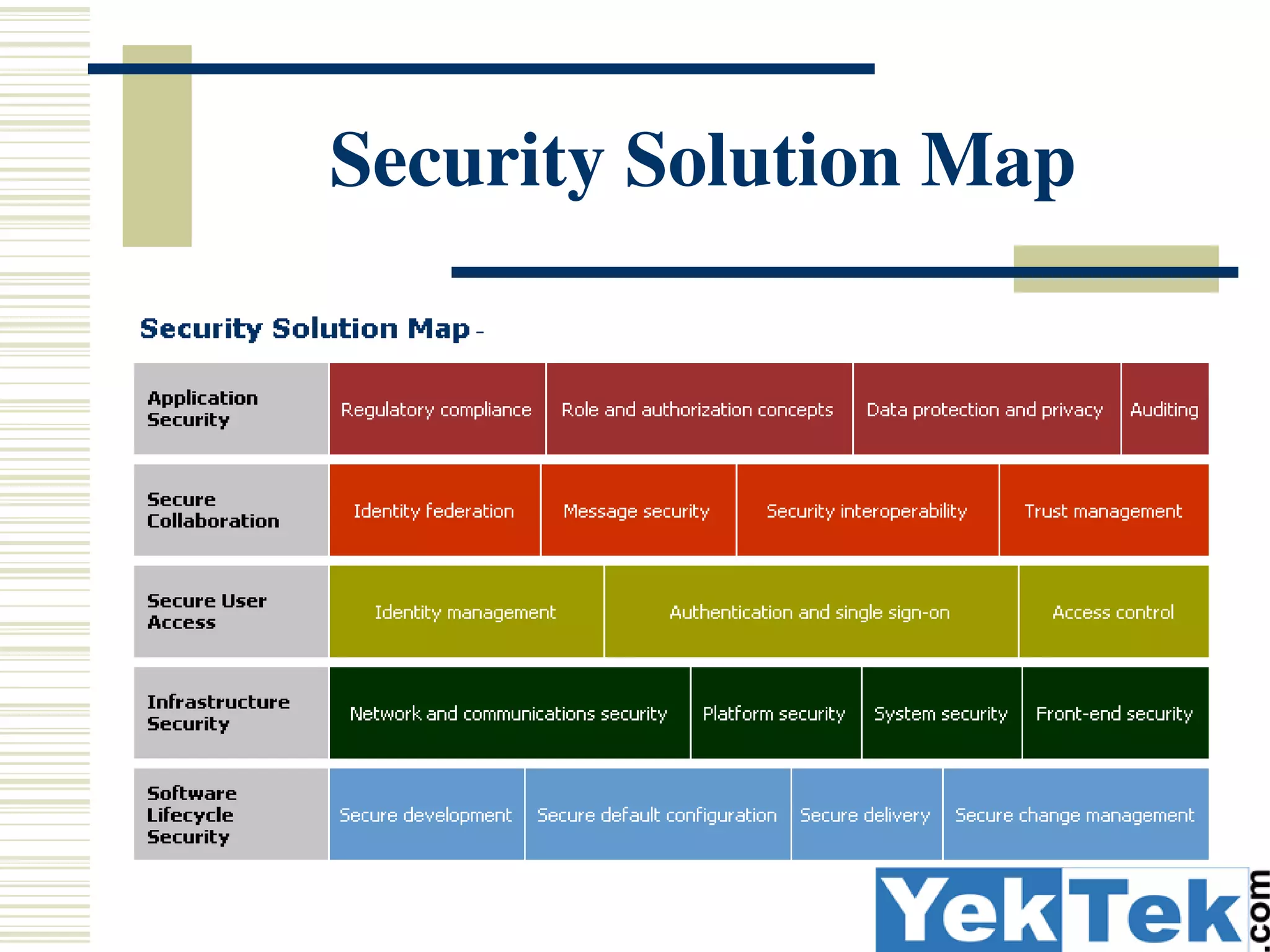 What is sap security | DOCX