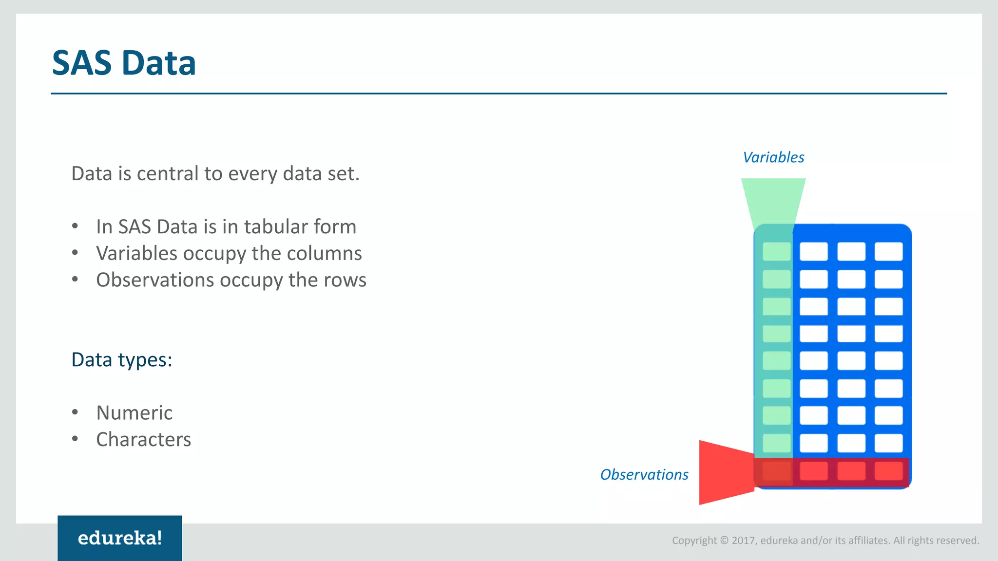 What Is SAS | SAS Tutorial For Beginners | SAS Training | SAS ...