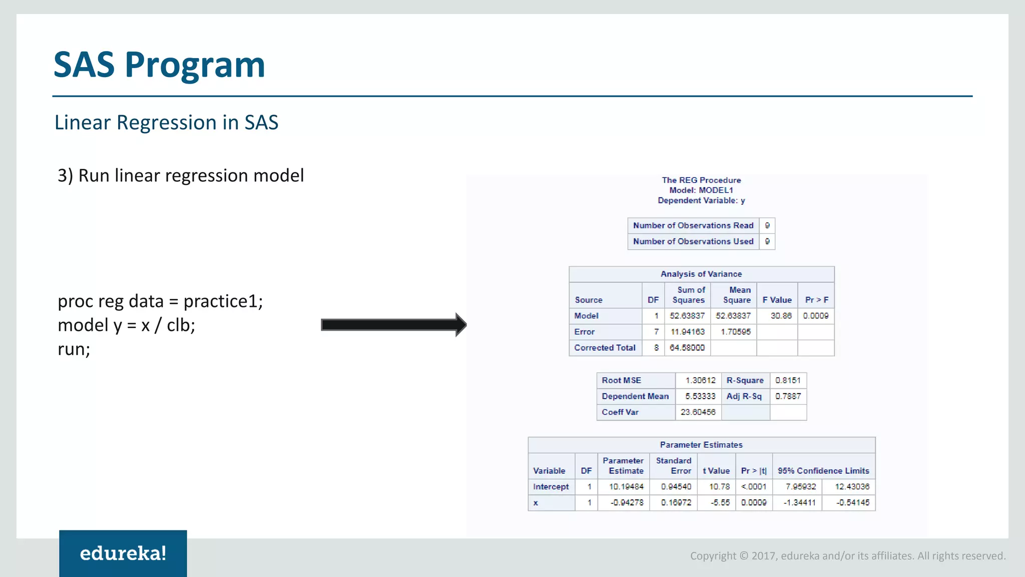 What Is SAS | SAS Tutorial For Beginners | SAS Training | SAS ...