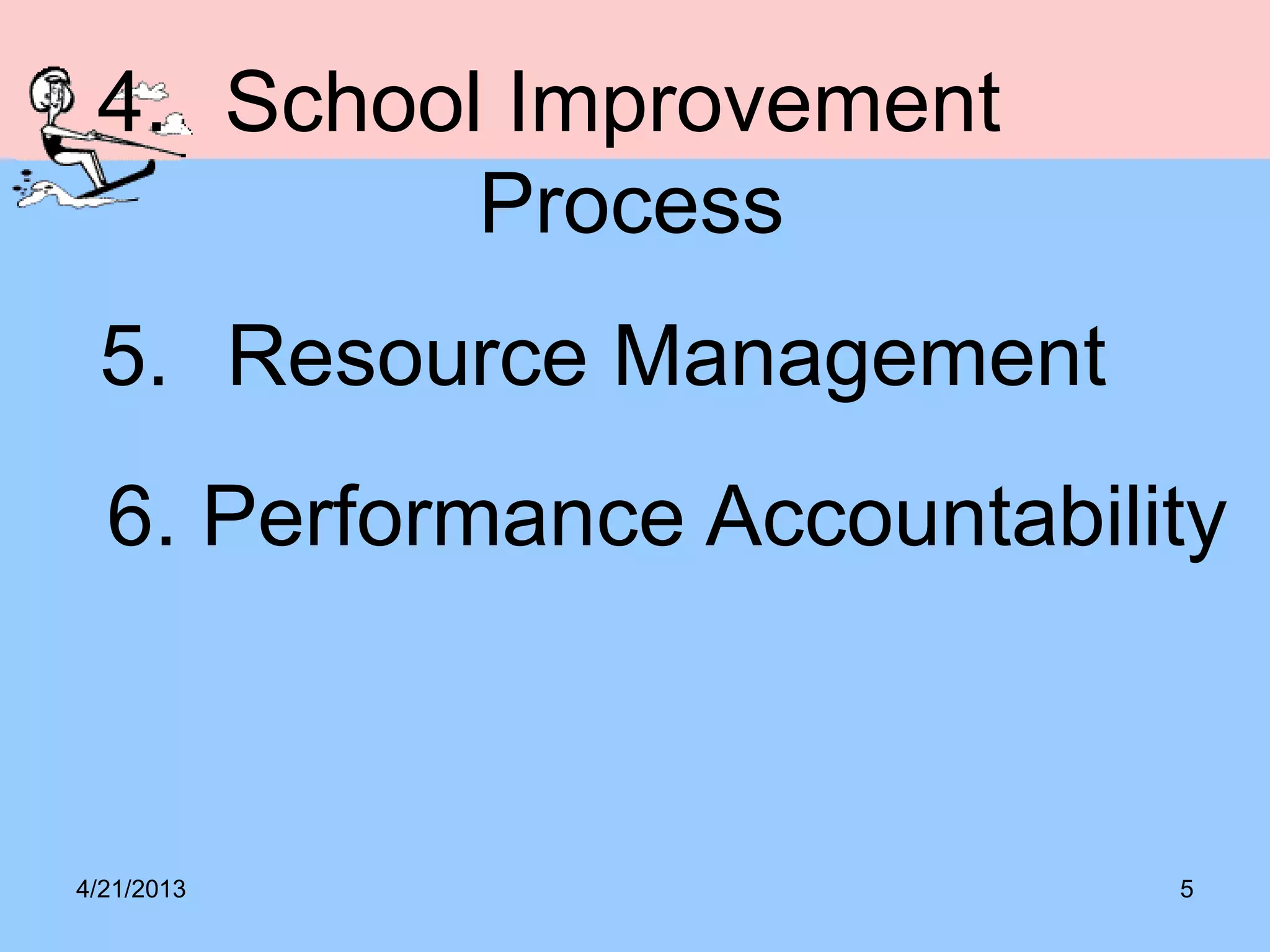 What is school based management (sbm) report | PPTX