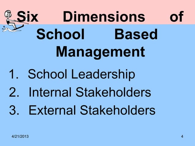 What is school based management (sbm) report | PPTX