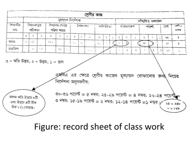 School Based Assessment (SBA) | PPT