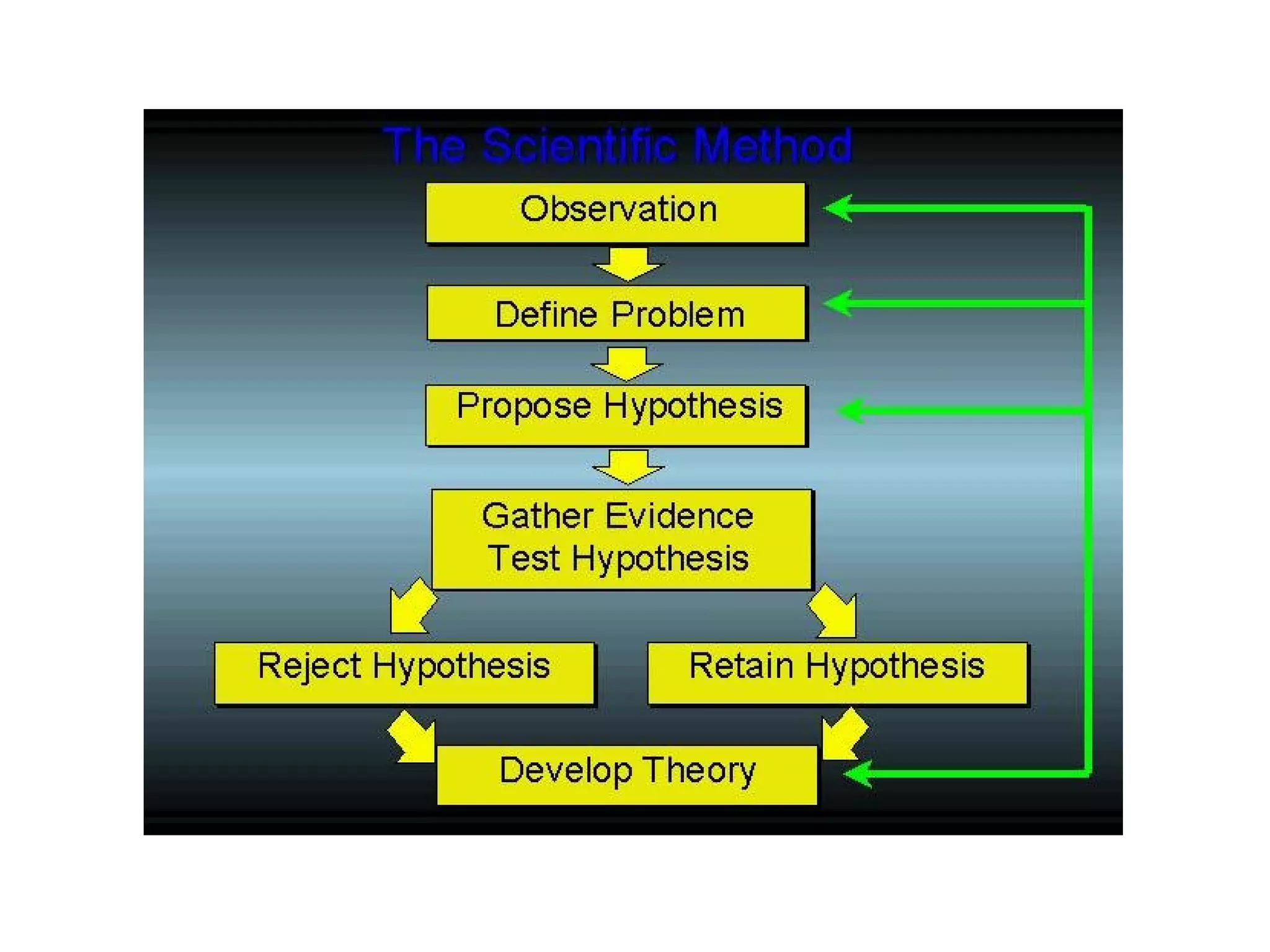 What is science | PPT