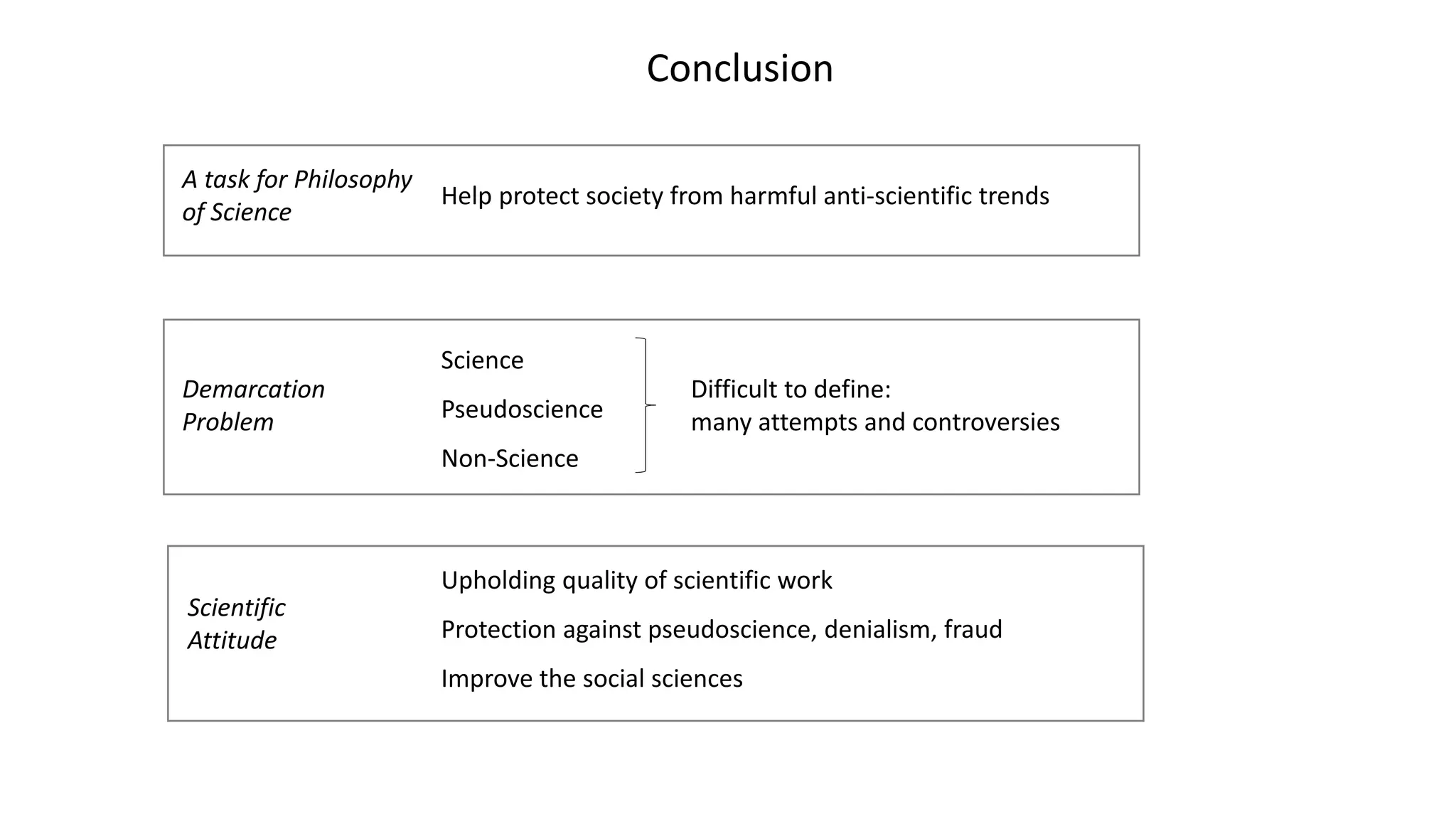 What is science? Science, pseudoscience, non-science | PDF