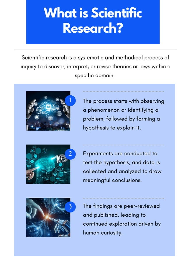 AI on Science Research: Transforming the Scientific Landscape | PDF