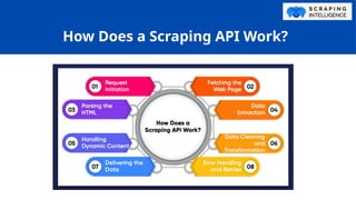 What is Scraping API and How Does It Works? | PPT