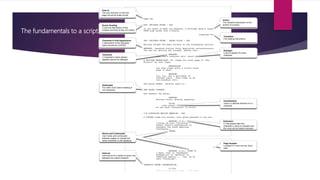 What is script writing | PPTX | Screenwriting | Content Production