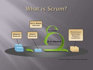 Scrum Practice | PPTX