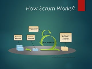 What is scrum in Agile methodology? | PPT