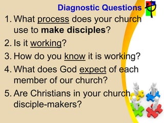 What is Simple Discipleship? | PPTX