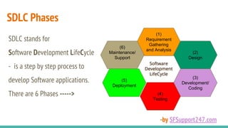 SDLC-Phases | PDF