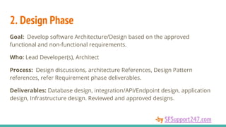 SDLC-Phases | PDF