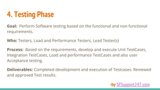 SDLC-Phases | PDF