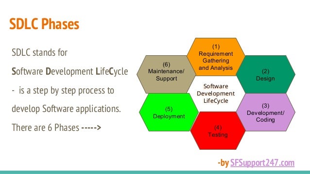 SDLC-Phases
