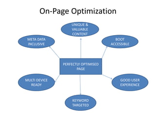 SEO Tutorial For Beginners | PPT