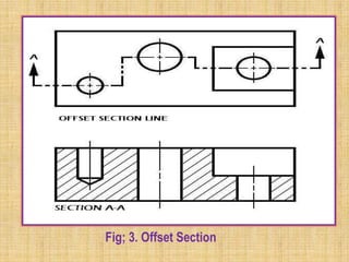 What is section views | PPTX