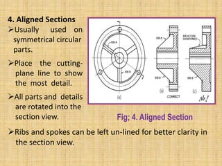 What is section views | PPTX