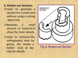 What is section views | PPTX