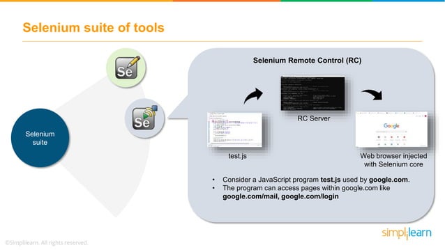 What Is Selenium? | Selenium Basics For Beginners | Introduction To S…