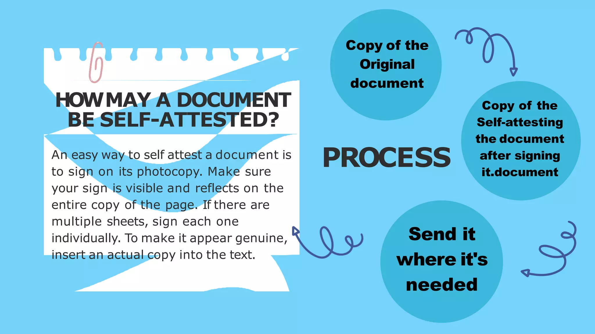 What is Self Attestation.pptx