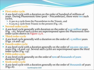 What is Seqeuence Stratigraphy Introduction | PDF