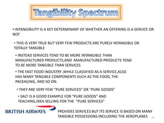 Introduction to Services Marketing | PPT