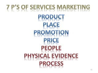 Introduction to Services Marketing | PPT