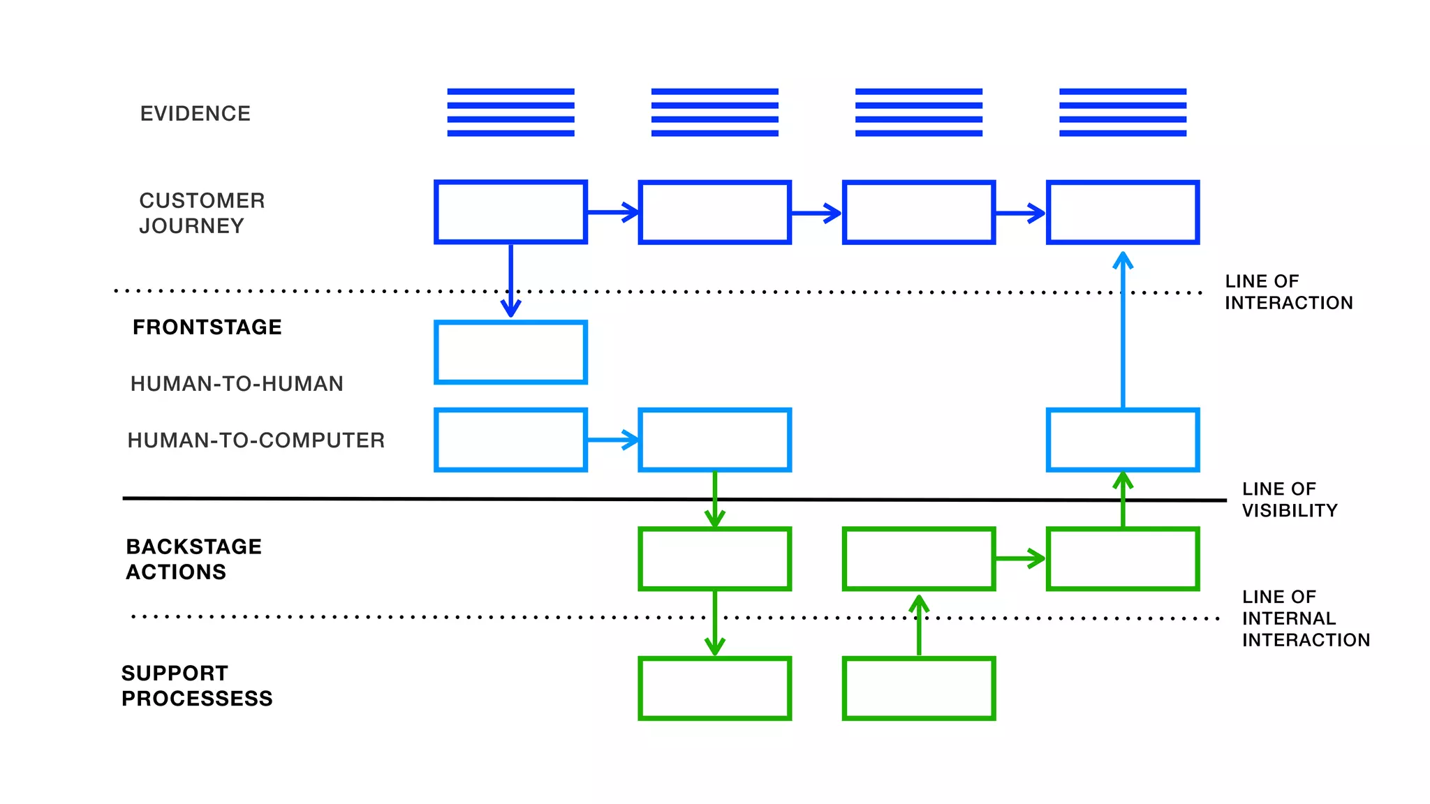 What is Service Design? | PPT