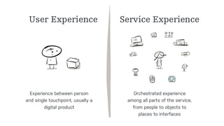 What is Service Design? | PDF