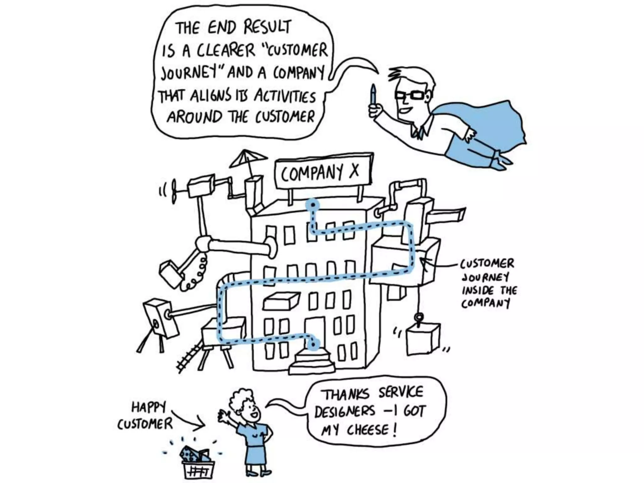 What is service design? Cartoon explanation | PPTX