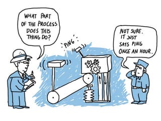 What is service design? Cartoon explanation | PPTX