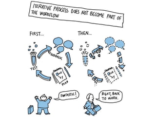 What is service design? Cartoon explanation | PPTX