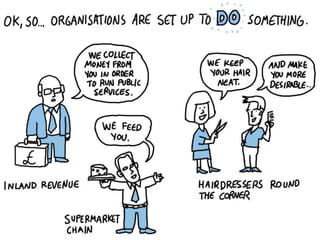What is service design? Cartoon explanation | PPTX