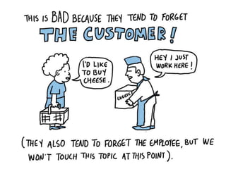 What is service design? Cartoon explanation | PPTX