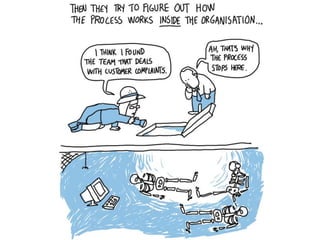 What is service design? Cartoon explanation | PPTX