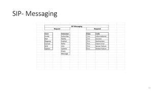 What is session initiation protocol | PPT