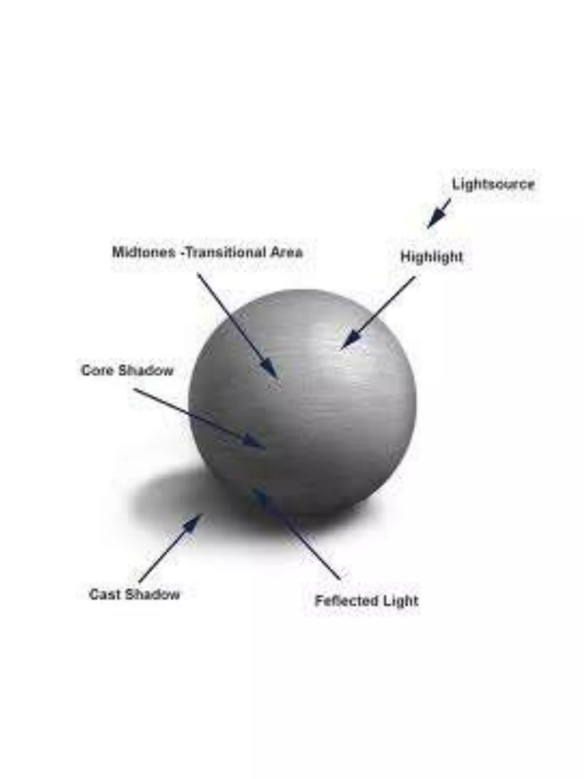 What is shading | PPTX