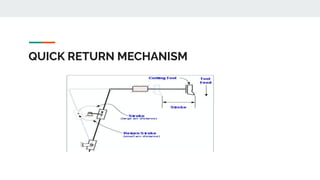 SHAPER MACHINE MECHANISM | PDF