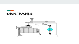 SHAPER MACHINE MECHANISM | PDF