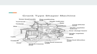 SHAPER MACHINE MECHANISM | PDF