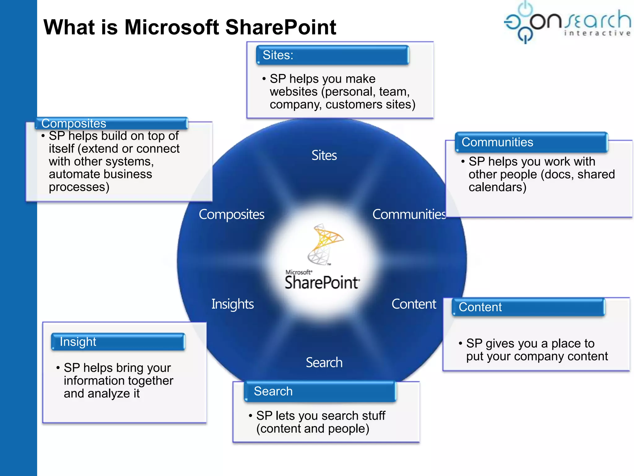 What is SharePoint 2013? | PPT