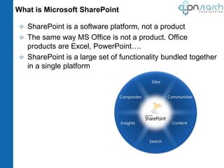 What is SharePoint 2013? | PPT