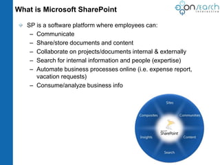 What is SharePoint 2013? | PPT