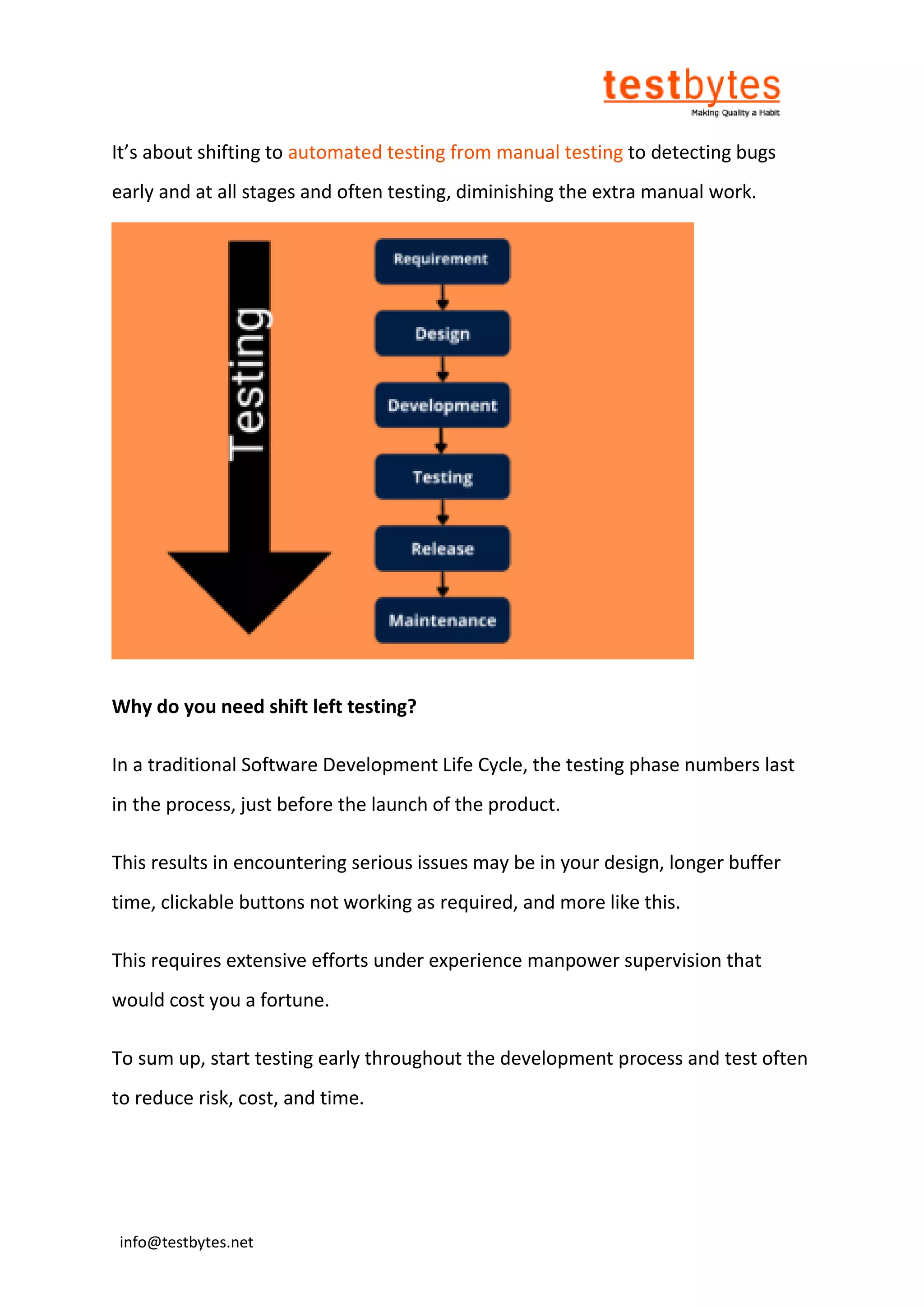 What is Shift Left Testing.pdf