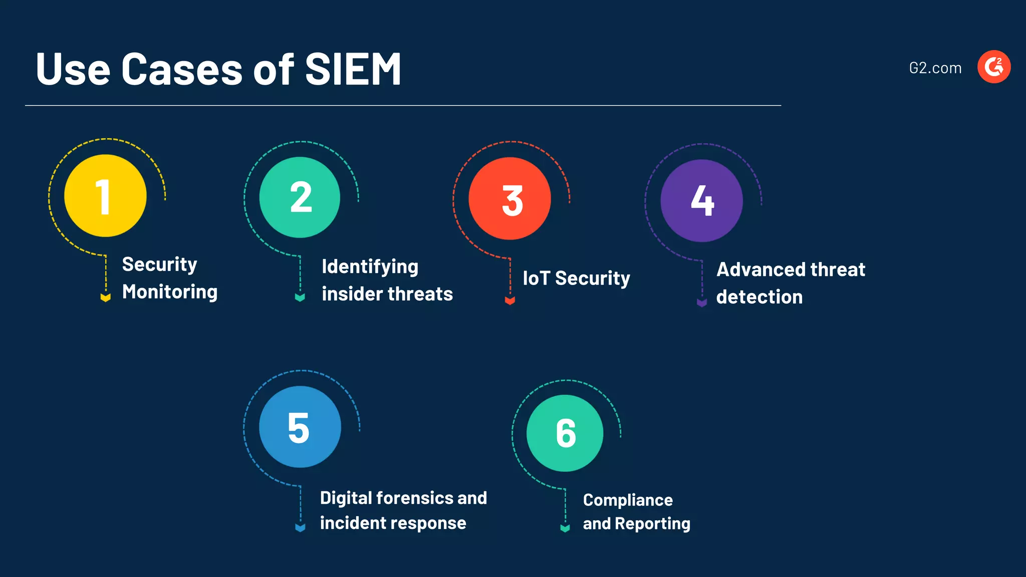 What is SIEM? A Brilliant Guide to the Basics | PDF | Operating Systems ...