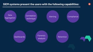 What is SIEM? A Brilliant Guide to the Basics | PDF