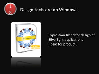 What Is Silverlight | PPT
