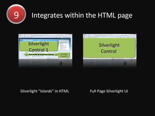 What Is Silverlight | PPT